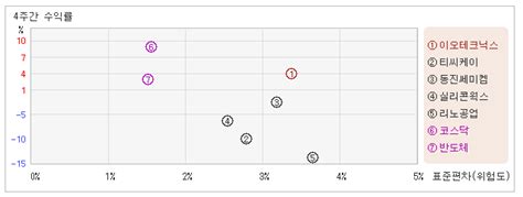 Et투자뉴스 이오테크닉스주가와 투자심리는 보통 거래량은 약세