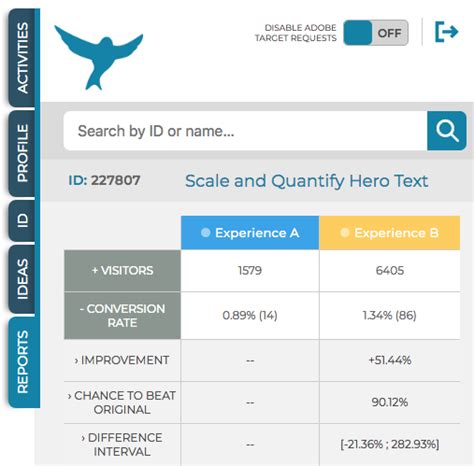 Adobe Target Chrome Extension Brought To You By Miaprova Miaprova Blog