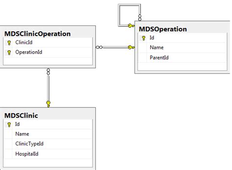 C Ef Does Not Create Model From Database Stack Overflow