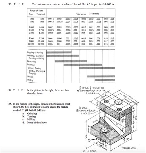 Solved Problems 27 31 Match The Linetype Name To The Chegg Com