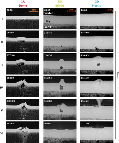 Figure 3 From Gas Seepage And Pockmark Formation From Subsurface