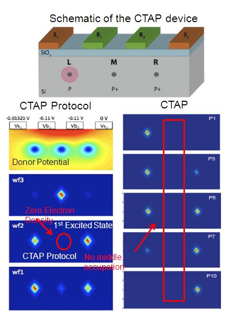 Impurities The Nanoelectronic Modeling Group Purdue University
