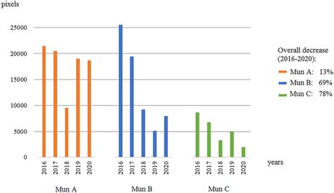 Visual Interpretation Of Sentinel 2 Images Annual Cropland Pixels Over Download Scientific