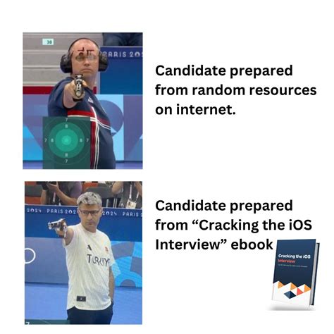 Swift Anytime On Linkedin Iosdeveloper Iosdevelopers Iosdevelopment