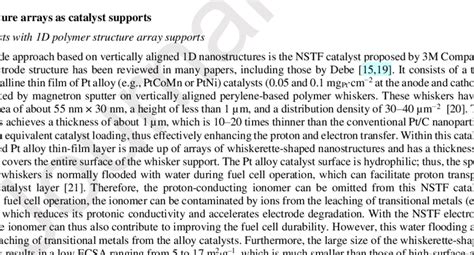 Schematic Diagram Of An Ideal 3d Electrode Based On 1d Catalyst Download Scientific Diagram