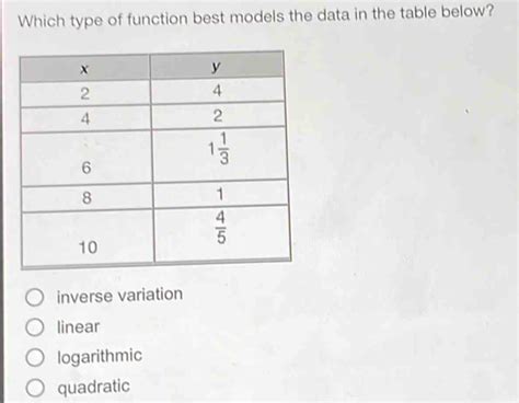 Solved Which Type Of Function Best Models The Data In The Table Below