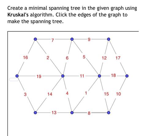 Solved Create A Minimal Spanning Tree In The Given Graph Chegg