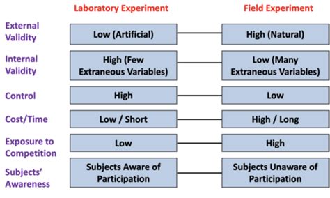 Marketing Research Exam 2 Flashcards Quizlet