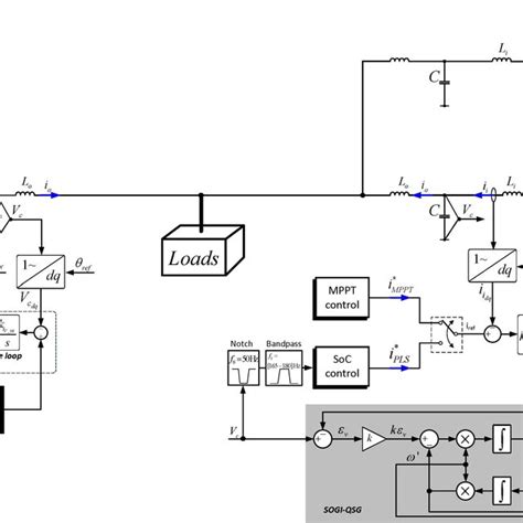 Control Scheme Of The Minigrid Download Scientific Diagram