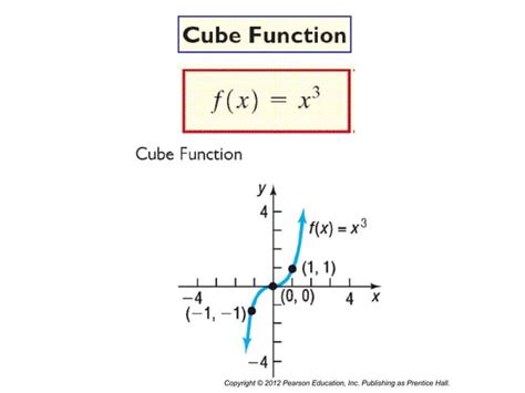 section 2 4 library of functions piecewise defined function ppt