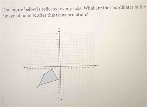 solved the figure below is reflected over y axis what are the
