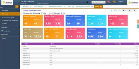 Erp Software For Large Scale Operation At Best Price In Coimbatore