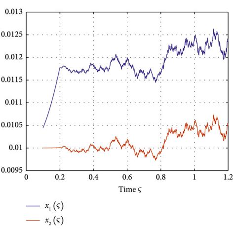 Trajectory Of The Solution Of Equation 36 For β 0 7 Download Scientific Diagram