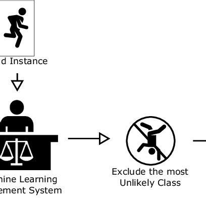 Step Of The Convergence Process Download Scientific Diagram