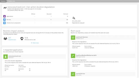 Cloud Monitoring Dynatrace