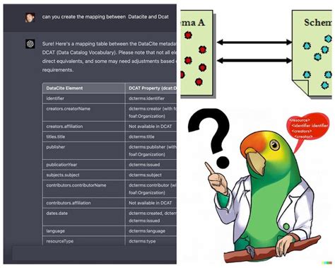How To Map Bibliometric Metadata Without Schema Crosswalks Using Llms With Parrotgpt Ropen