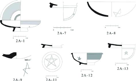 Non Alphabetic Symbols Applied To Pottery After Firing X 2a 1 7 And