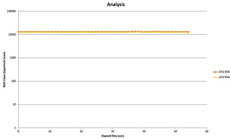 自动化蓝牙测试案例分析：提供最佳的蓝牙耳塞连接性能