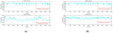Wake Interactions Of Two Tandem Semisubmersible Floating Offshore Wind Turbines Based On Fast Farm