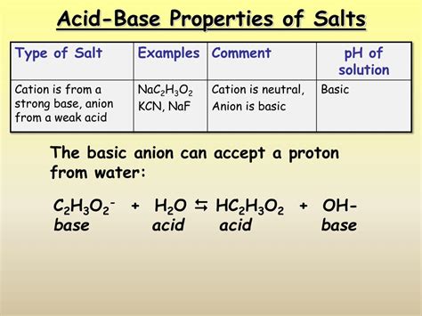 PPT - Acid-Base Properties of Salts PowerPoint Presentation, free download - ID:2276440
