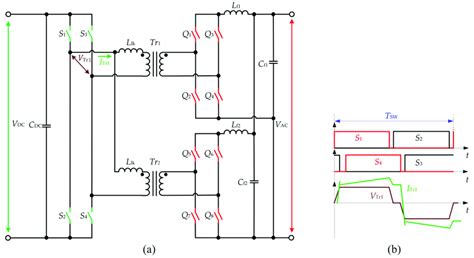 fb topology with the reconfigurable ac side a and modulation b