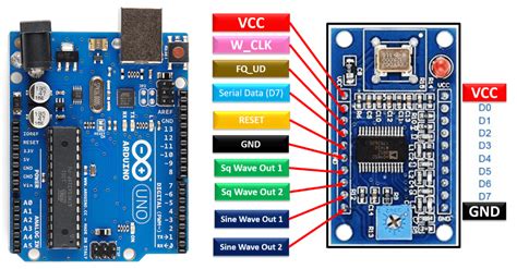 AD9850 DDS Signal Generator Pinout Interfacing With Arduino Features Arduino Arduino