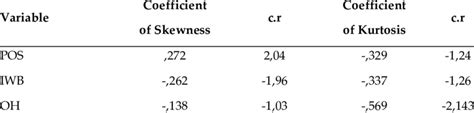 Multivariate Normality Analyses Download Scientific Diagram