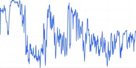 Time Varying Correlations Dynamic Conditional Correlations Gjrgarch