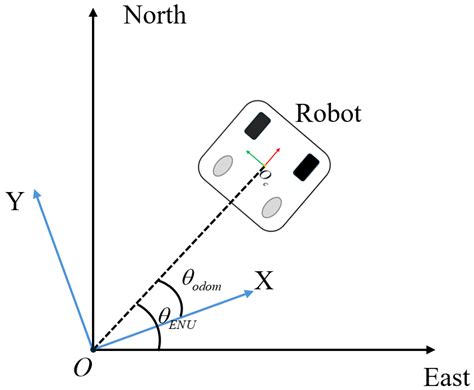 Enhanced Pure Pursuit Path Tracking Algorithm For Mobile Robots Optimized By Nsga Ii With High