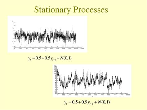 Ppt Regression With Time Series Data Powerpoint Presentation Free Download Id 7036570