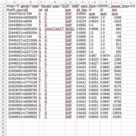 Github Platonb Ld Tools Ld Tools Toolkit For Linkage Disequilibrium Calculation Designed To