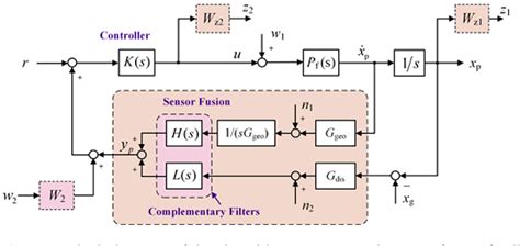 figure 6 from sensor fusion based simultaneous positioning and