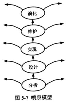 软件过程模型 CokeBeliever 的博客