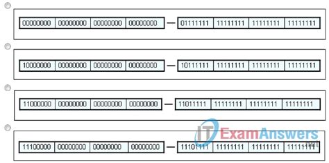 Which Range Of IP Addresses Will Be Used By RIPv2 EIGRP And OSPF