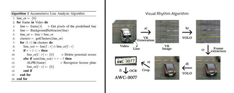 Github Victor Nascvehicle Licence Plate Recognition Research Paper Efficient License Plate