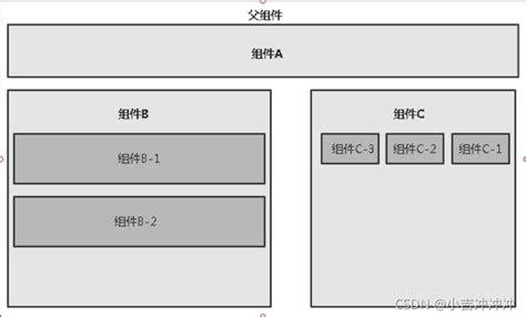 Vuejs学习总结简要说明对本课程的学习深受 Vuejs Csdn博客