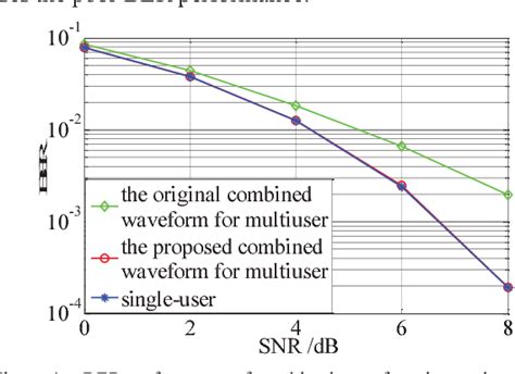 Figure 4 From A New Design Of Pulse Waveform For Waveform Division