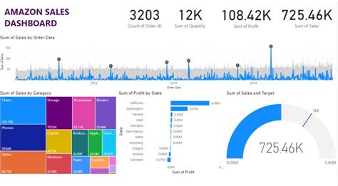 Mrunal Gund On Linkedin Powerbi Datavisualization Analyticsjourney