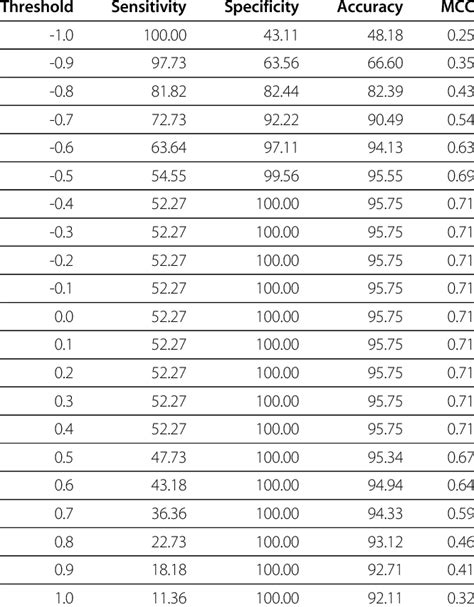 The Performance Of Hybrid Approach 2 Based Svm Model On Independent
