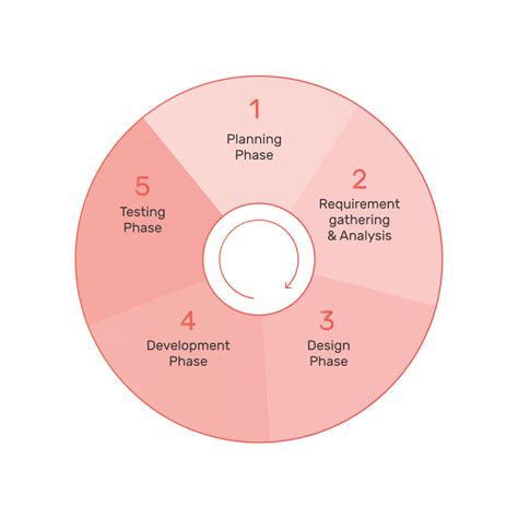 Alpha To Beta The Software Release Life Cycle Srlc Explained Vrinsofts