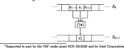 Figure 1 From Inversion Of Cellular Automata Iterations Semantic Scholar