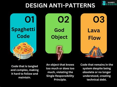 what are design anti patterns in software aman sahni posted on the