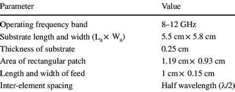 dimensions of two element rectangular patch array download scientific