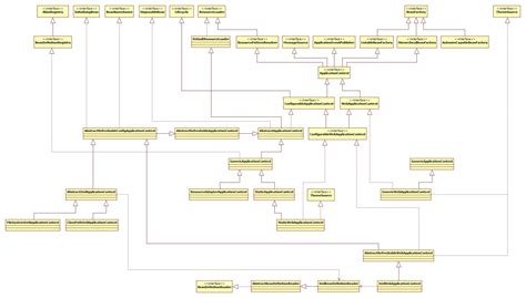 spring源码分析之spring web web模块分析 一天不进步，就是退步 博客园