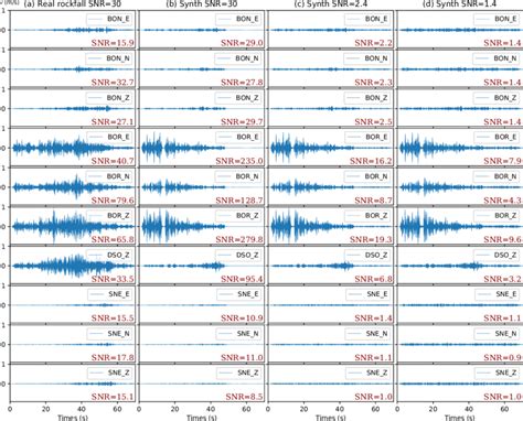Figure A2 Comparison Of Signal To Noise Ratios Snr For Real And