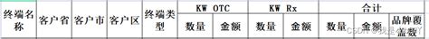 Python实现报表自动化1python电销报表 Csdn博客