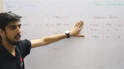 Illustration On Tables In Html For Class Xii Information Practices By