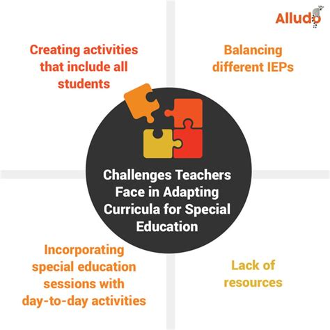 6 Steps To Develop A Special Education Curriculum Plan