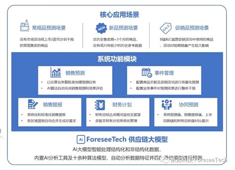 预见科技智能销售预测系统介绍 预见科技 Ai智能销售预测系统 智能销售预测系统 智能库存管理系统 解决方案提供商