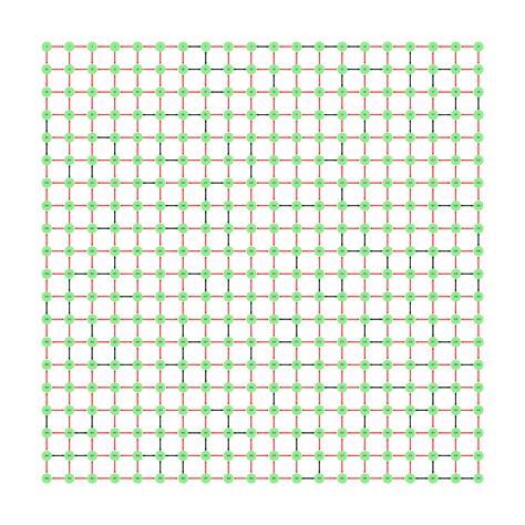 Python Nxdraw Plots Edges As Bi Directional Even Tho They Are Uni Directional Stack Overflow